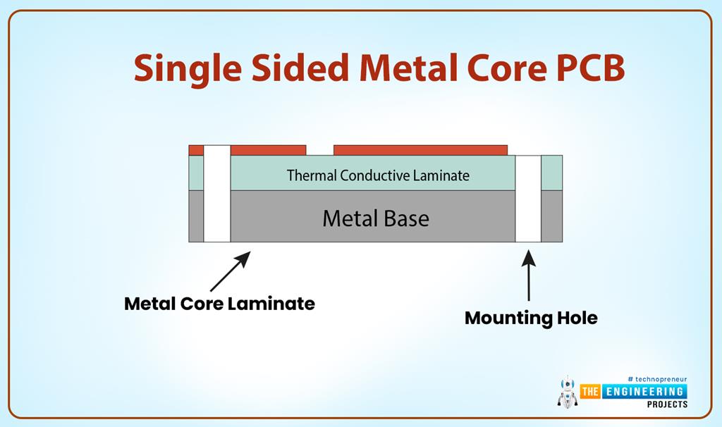 Introduction to Metal Core PCB - The Engineering Projects
