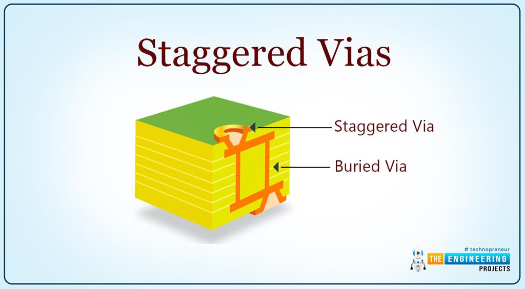 High Density Interconnect PCB - The Engineering Projects