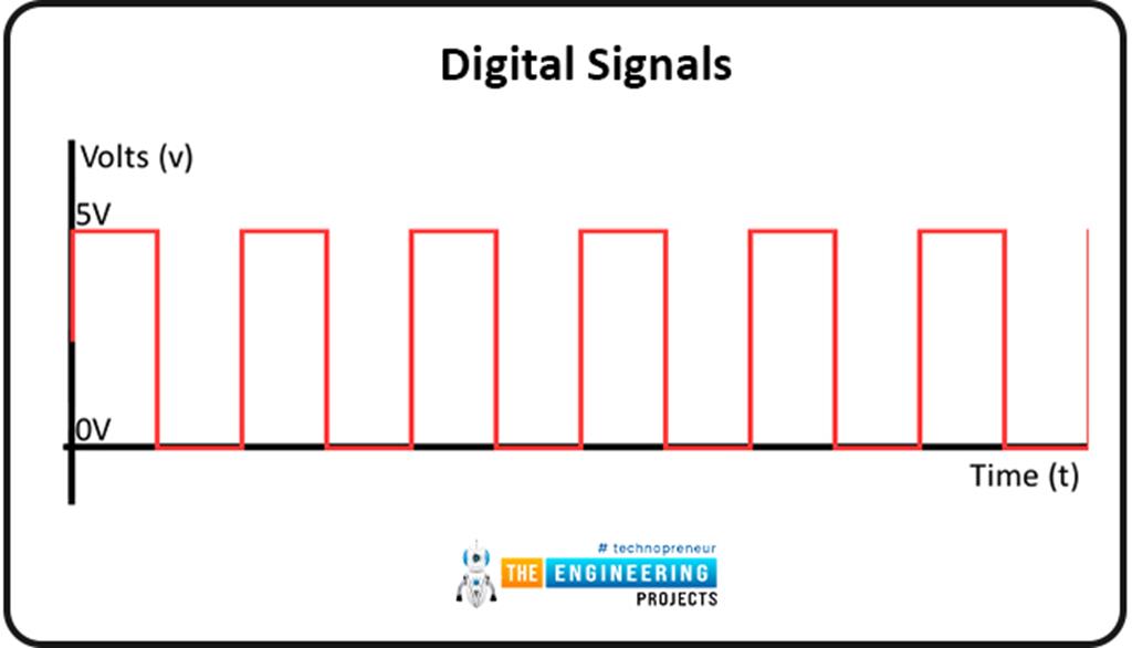 Introduction to High-Speed PCB Design - The Engineering Projects