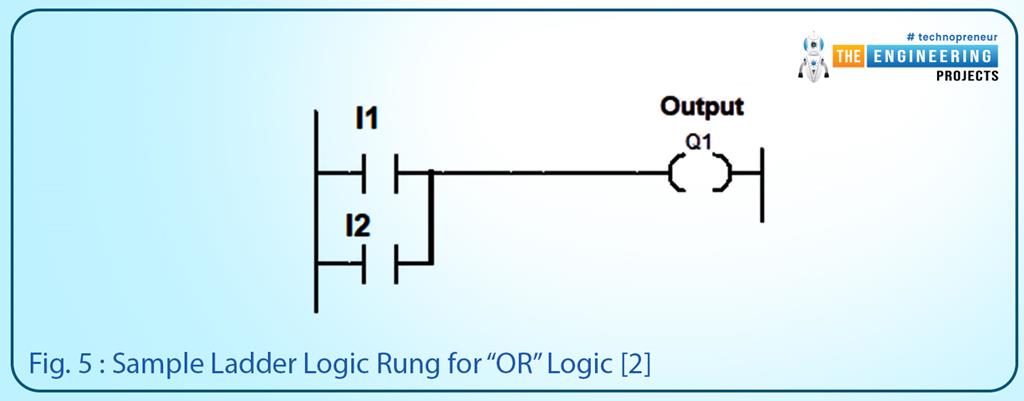 Designing Logic Gates in PLC Simulator - The Engineering Projects