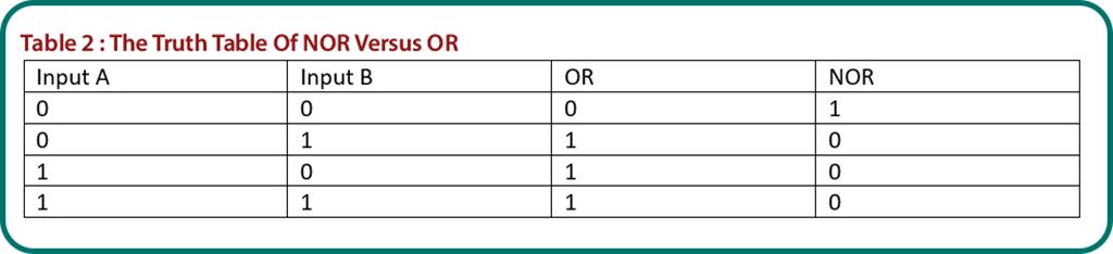Simulating Advanced Logic Gates using Ladder Logic Programming - The ...