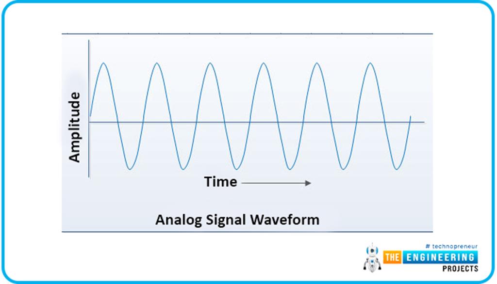 Introduction to High-Speed PCB Design - The Engineering Projects