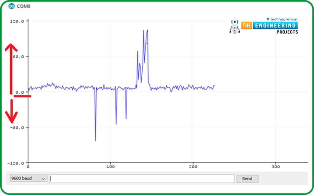 ESP32 Hall Effect Sensor - The Engineering Projects