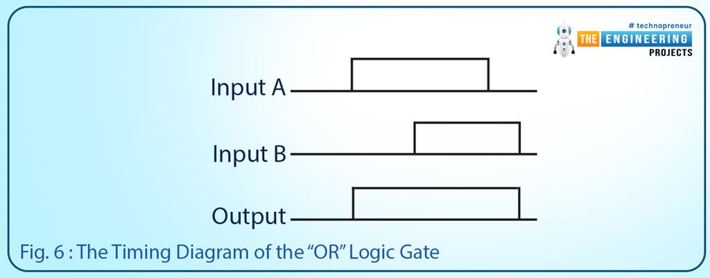 Designing Logic Gates in PLC Simulator - The Engineering Projects