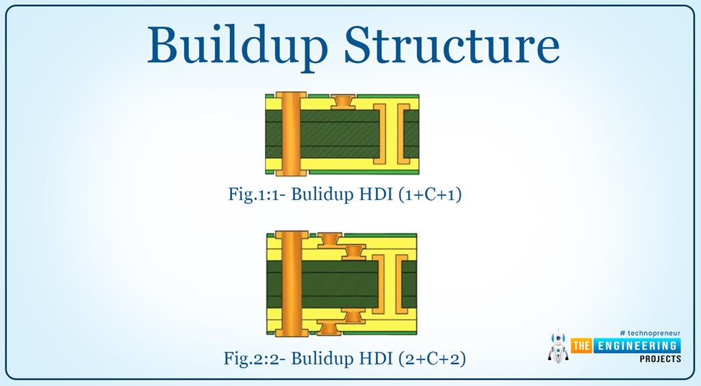 High Density Interconnect PCB - The Engineering Projects