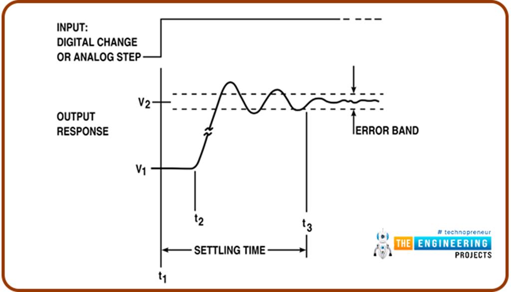 Introduction to High-Speed PCB Design - The Engineering Projects