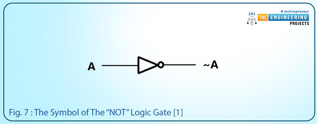 Designing Logic Gates in PLC Simulator - The Engineering Projects