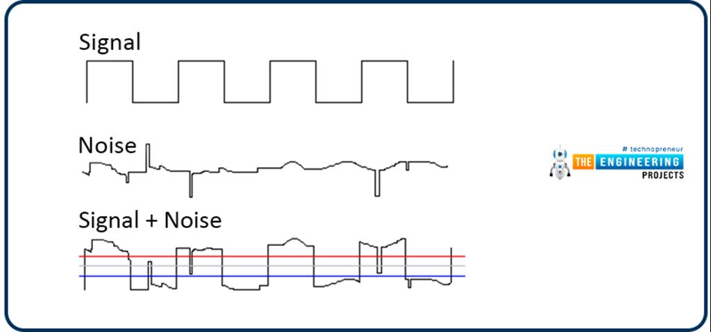 Introduction to High-Speed PCB Design - The Engineering Projects
