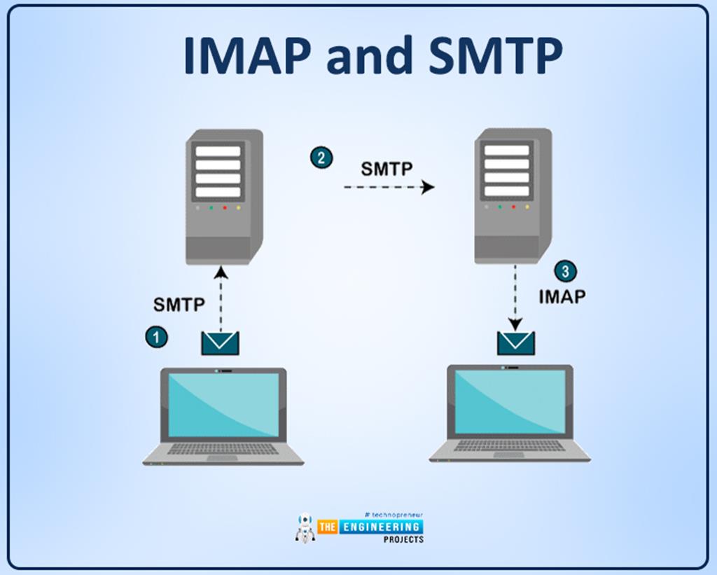 Receiving Emails With Esp32 Using Imap Server The Engineering Projects 0999