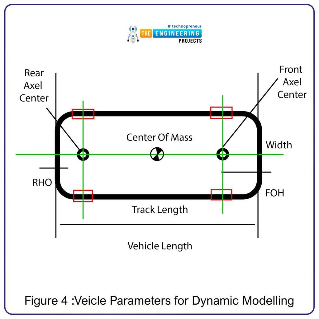 Introduction to Vehicle Dynamics Using MATLAB - The Engineering Projects