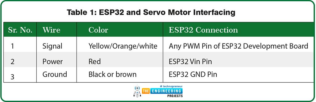 Servo Motor Control with ESP32 WebServer - The Engineering Projects
