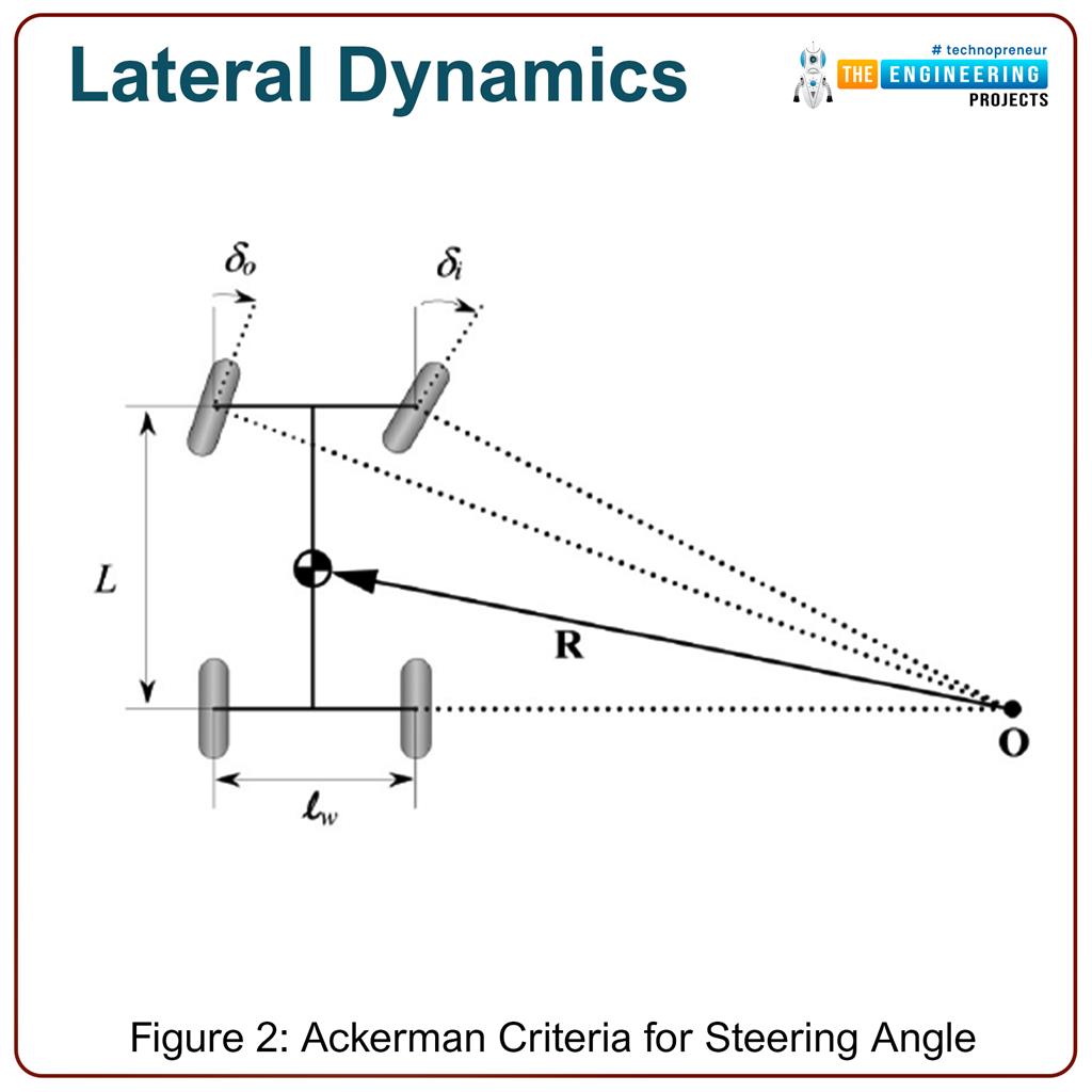 Introduction To Vehicle Dynamics Using Matlab The Engineering Projects 7731