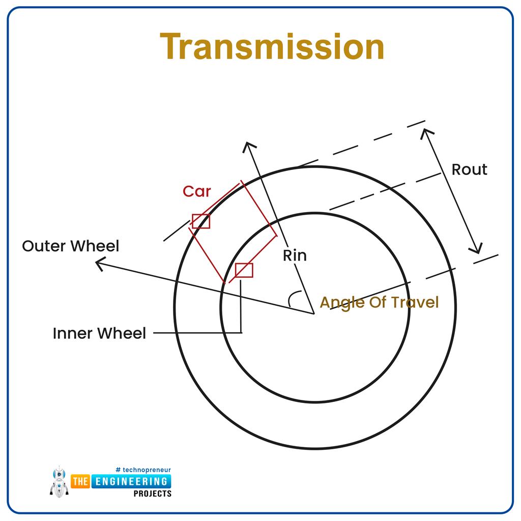 Introduction to Vehicle Dynamics Using MATLAB - The Engineering Projects