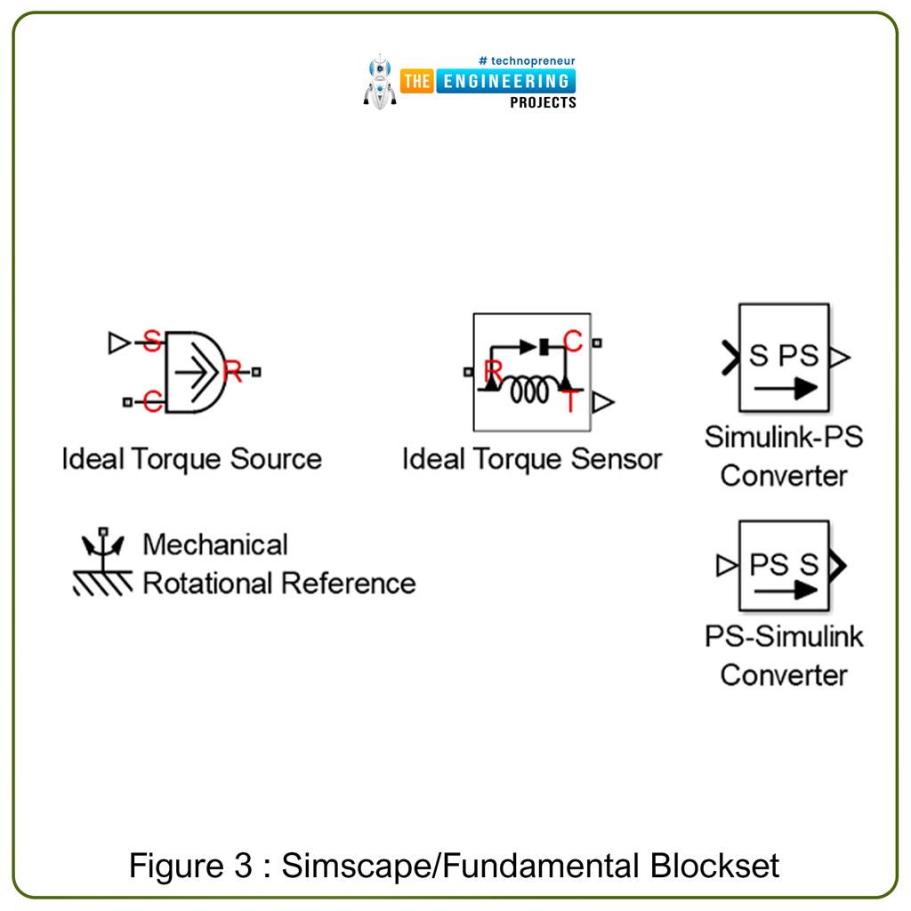 Introduction to Vehicle Dynamics Using MATLAB - The Engineering Projects