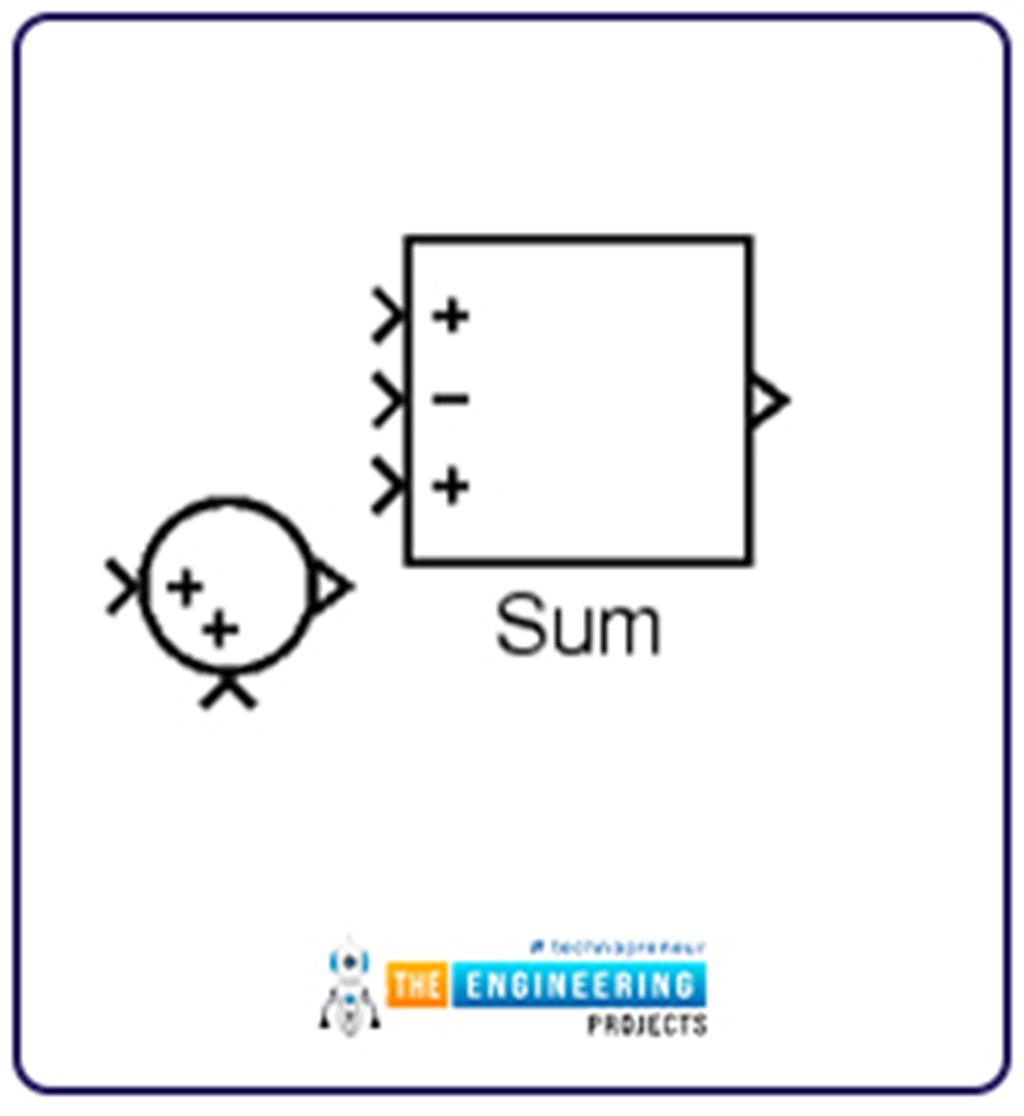 Introduction to MATLAB - The Engineering Projects