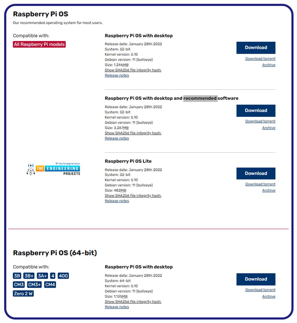 Introduction to Raspberry Pi - The Engineering Projects