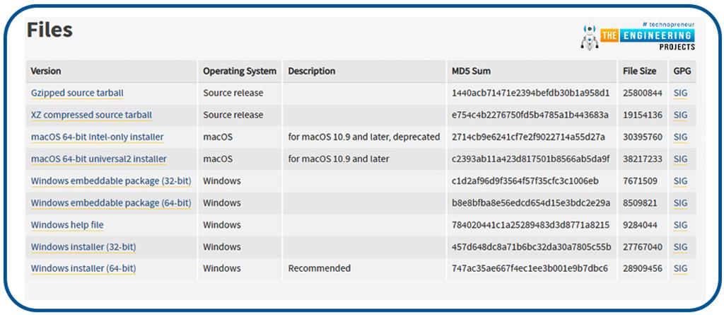 How to Install Python Software? - The Engineering Projects