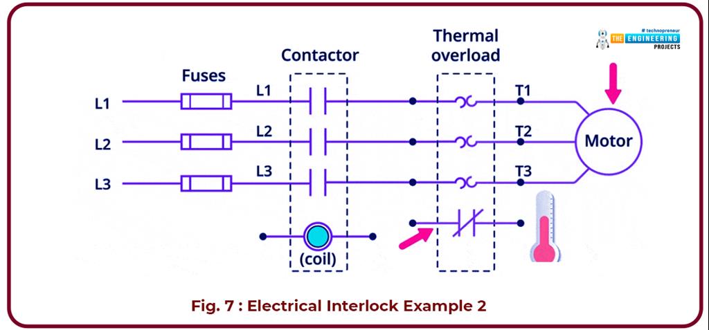 Interlock in Ladder Logic Programming - The Engineering Projects
