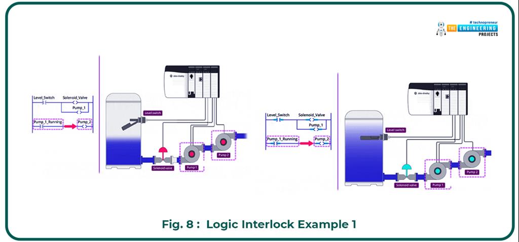 Interlock in Ladder Logic Programming - The Engineering Projects