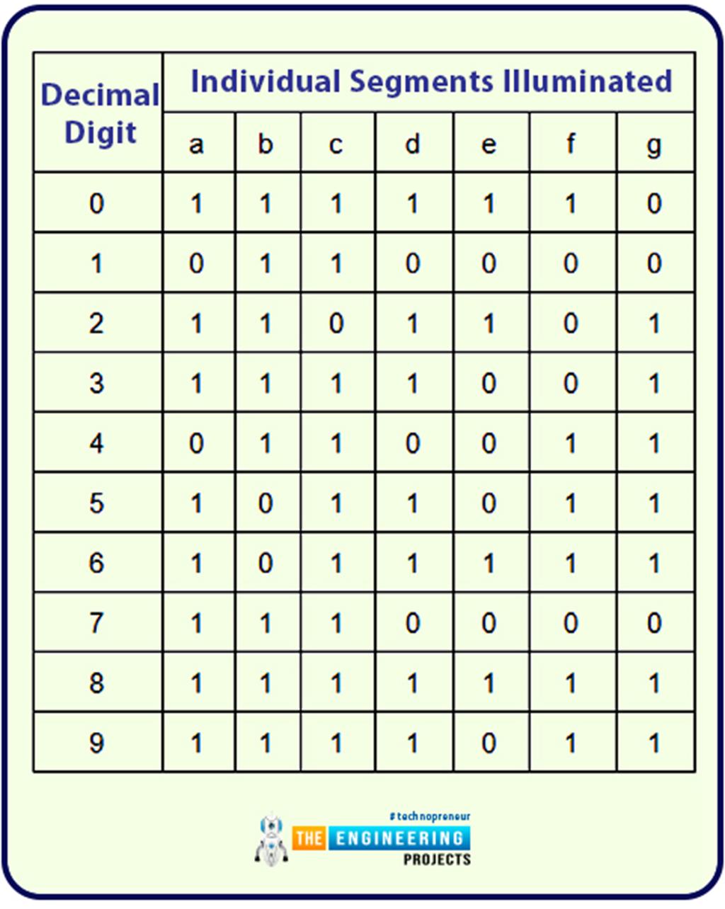 Up Down Counter Without Microcontroller The Engineering Projects