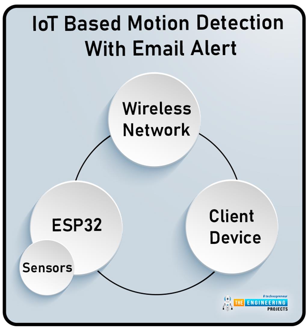 IoT Based Motion Detection with Email Alert using ESP32 - The ... IoT Based Motion Detection with Email Alert using ESP32 - The ...