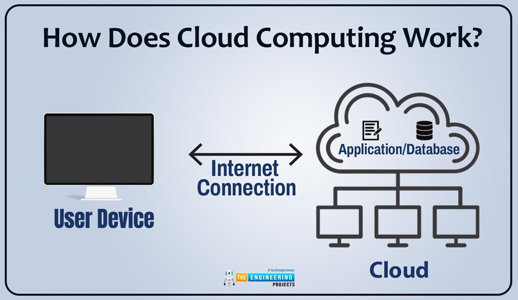 What is Cloud Computing? - The Engineering Projects