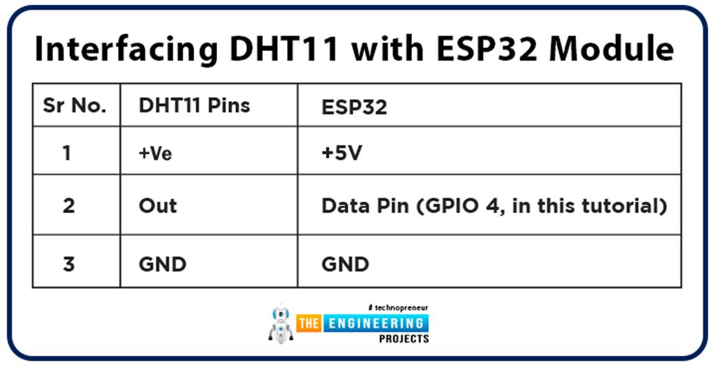 ESP32 DHT11 Interfacing with ThingSpeak WebServer - The Engineering ...