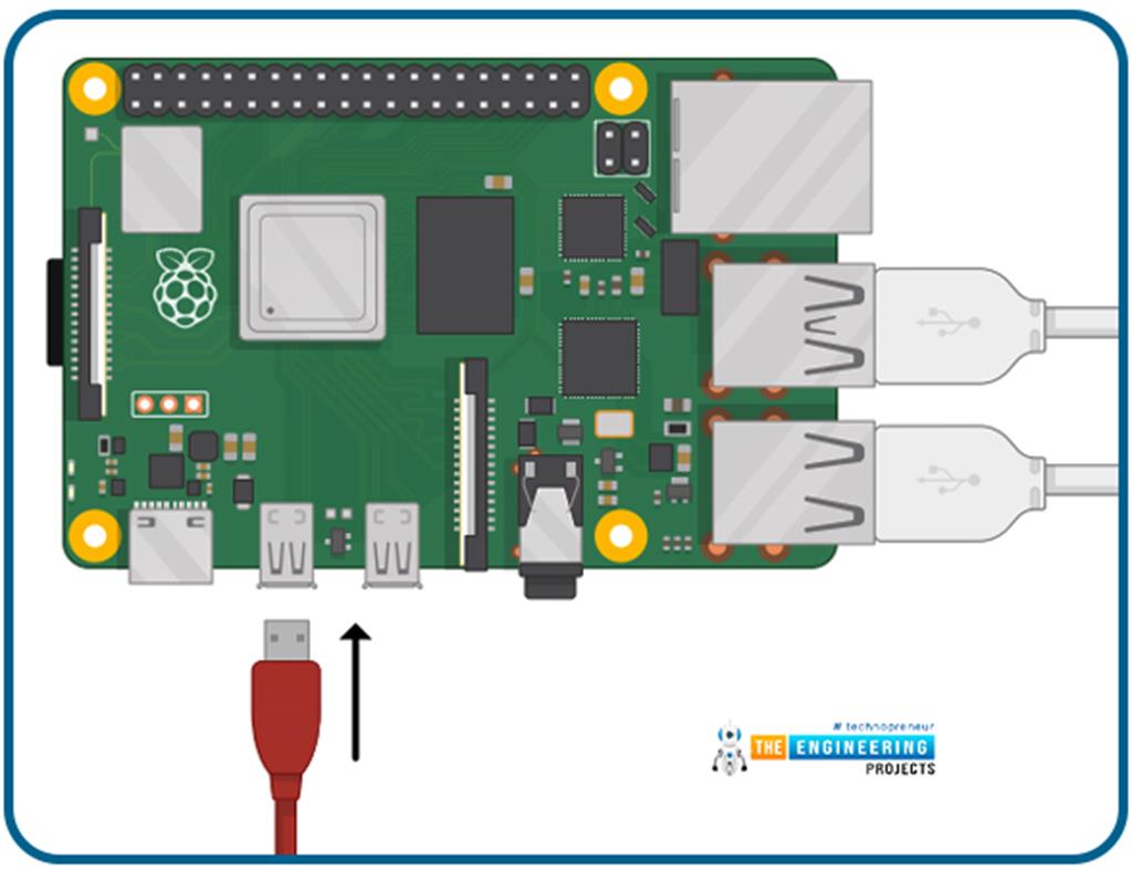 Getting Started with Raspberry Pi Programming Series - The Engineering ...