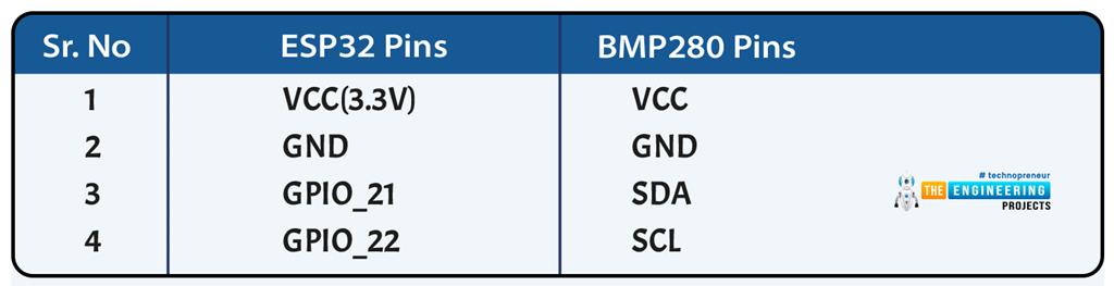ESP32 BMP280 sensor Interfacing with ThingSpeak WebServer - The Engineering Projects