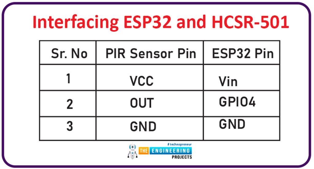 IoT Based Motion Detection with Email Alert using ESP32 - The ...