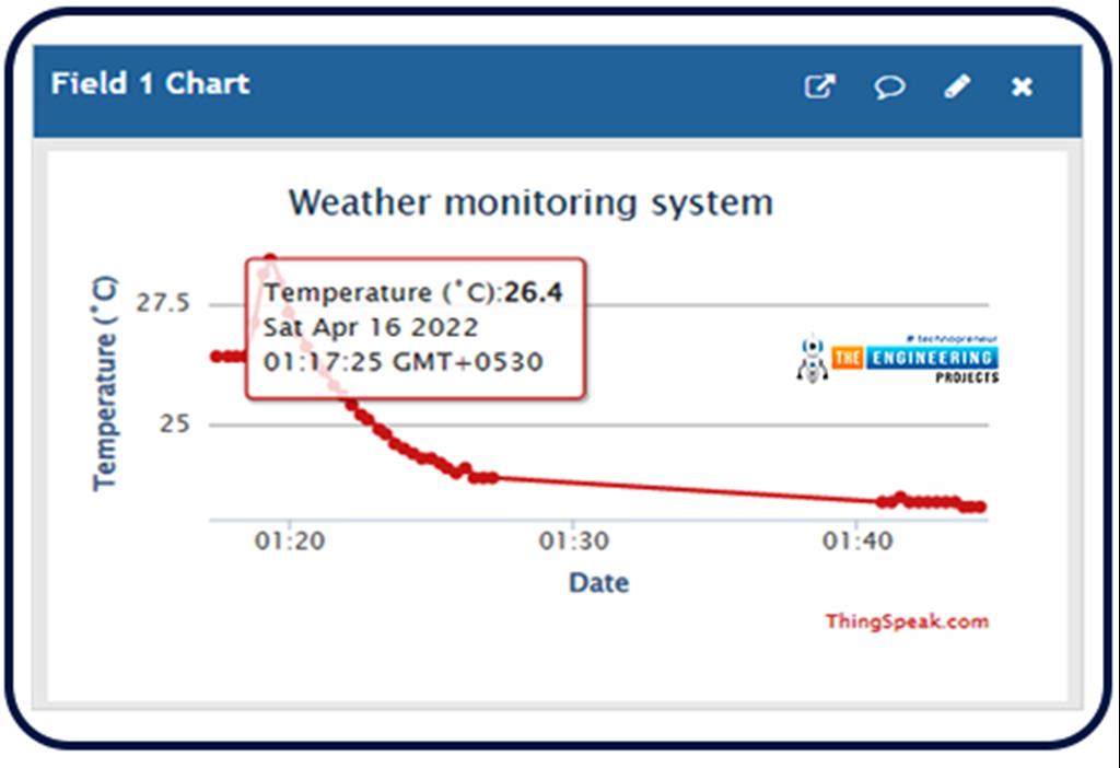 Web Server Based Weather Monitoring System Using Esp32 The Engineering Projects