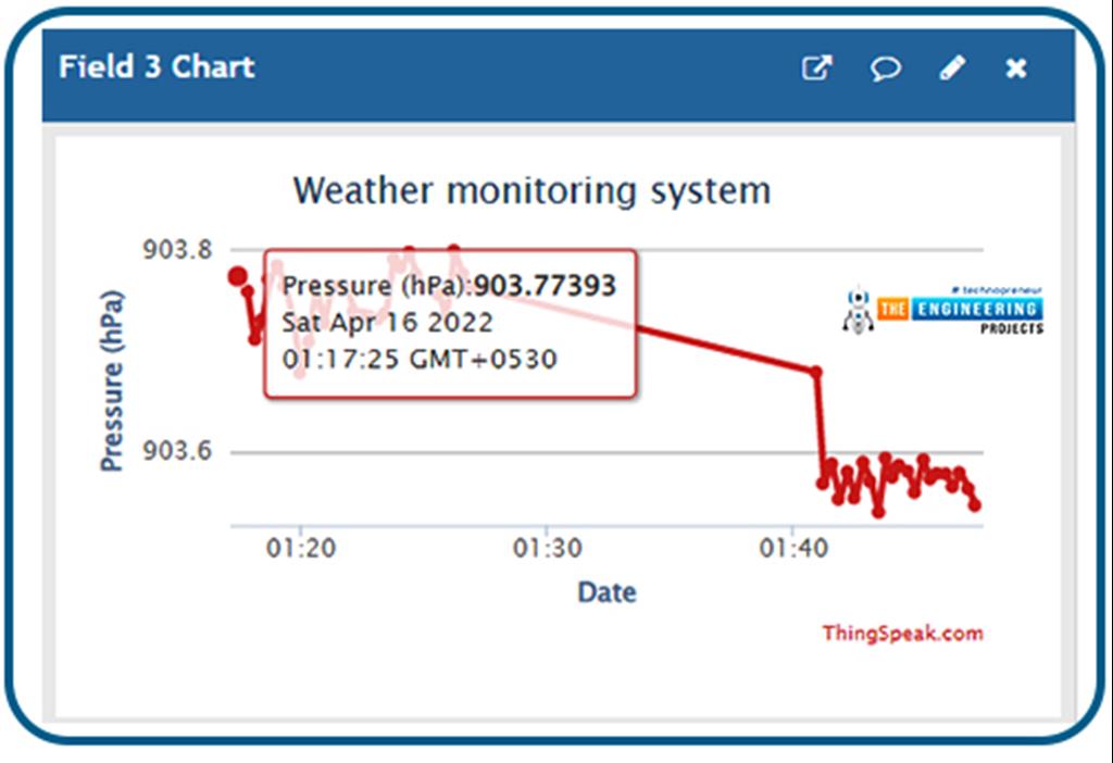 Web Server Based Weather Monitoring System Using Esp32 The Engineering Projects 6100