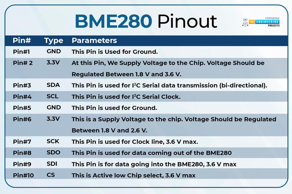 Introduction to BME280 - The Engineering Projects