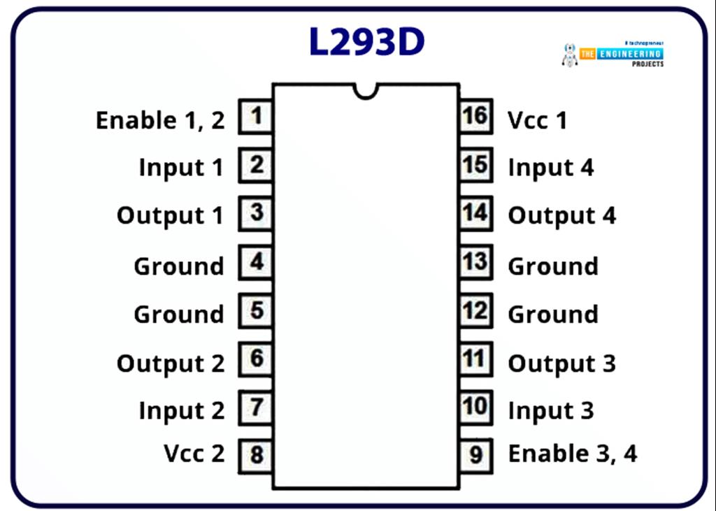 Control DC Motor with Raspberry Pi 4 using Python - The Engineering ...