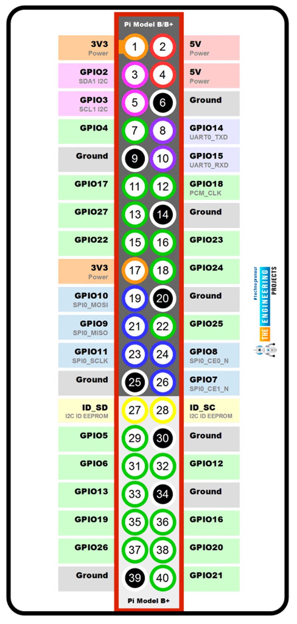Interface DS18B20 with Raspberry Pi 4 - The Engineering Projects