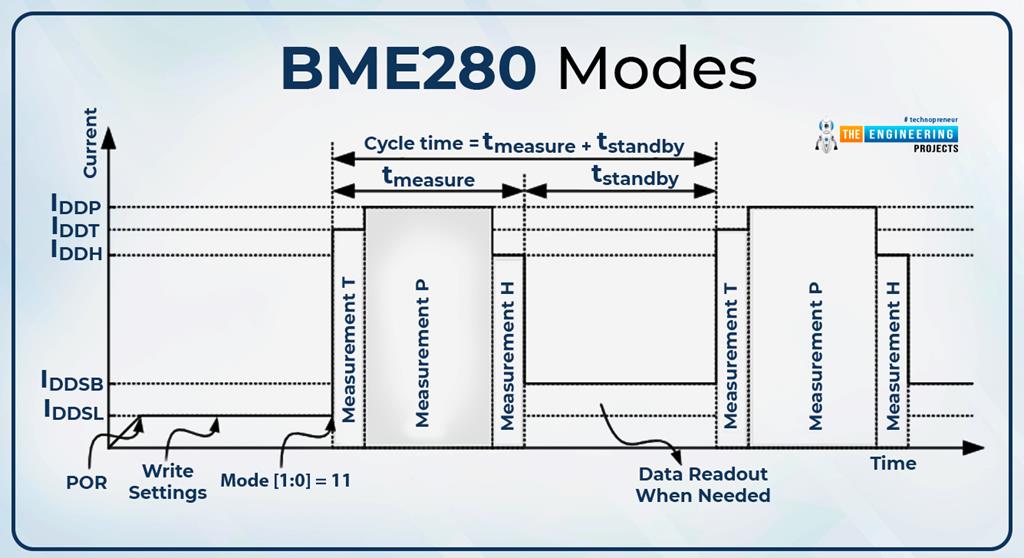 Introduction to BME280 - The Engineering Projects