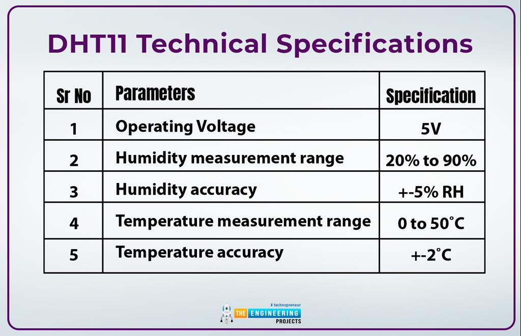 Web-Server Based Weather Monitoring System Using ESP32 - The ...