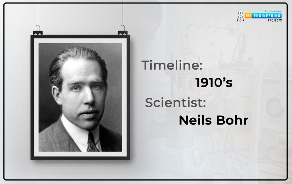 Introduction to Atoms - The Engineering Projects