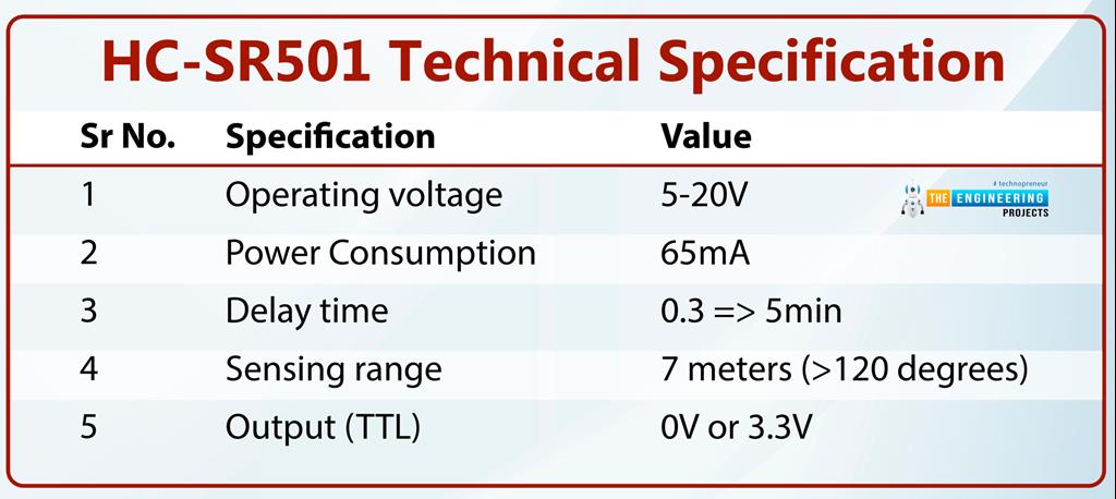 Interfacing PIR Motion Sensor and Raspberry Pi Pico Module with ...