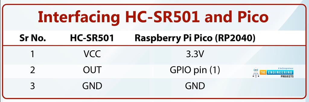 Interfacing Pir Motion Sensor And Raspberry Pi Pico Module With