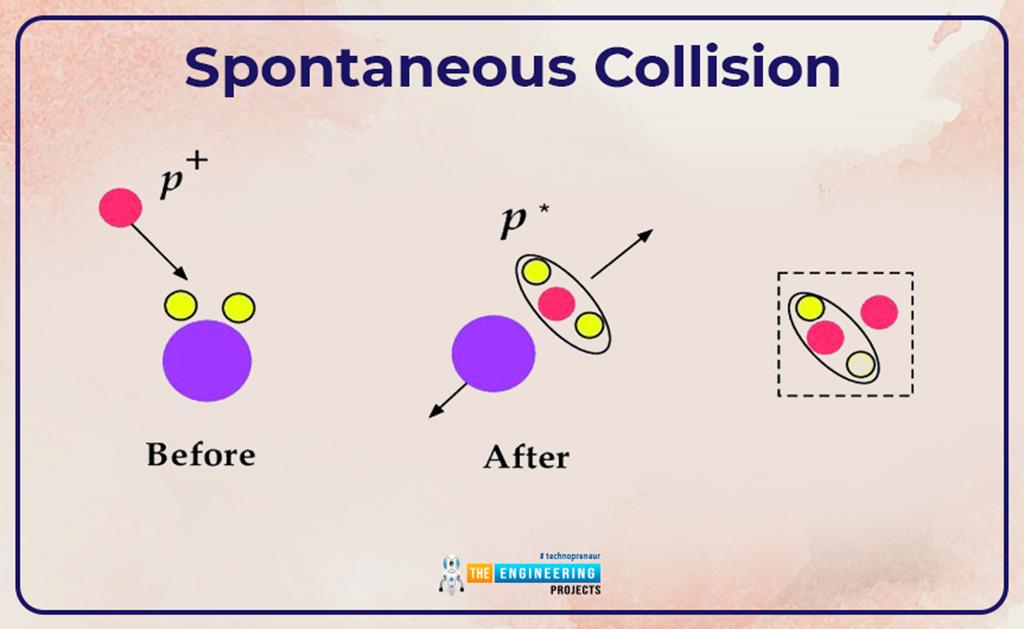 Introduction to Ions - The Engineering Projects