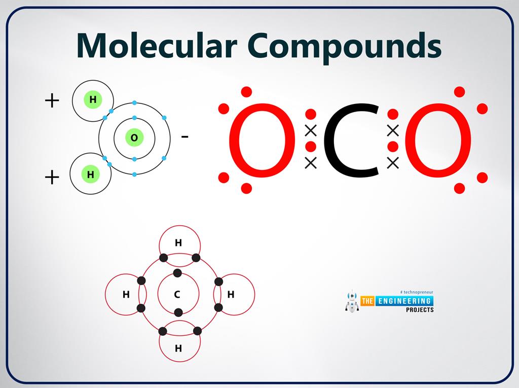 Introduction to Molecular Ions - The Engineering Projects