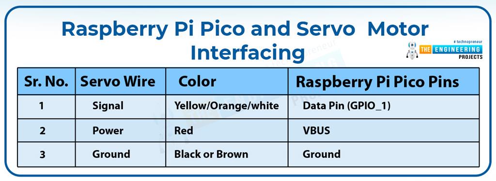 Interfacing Servo Motor With Raspberry Pi Pico Using Micropython The Engineering Projects