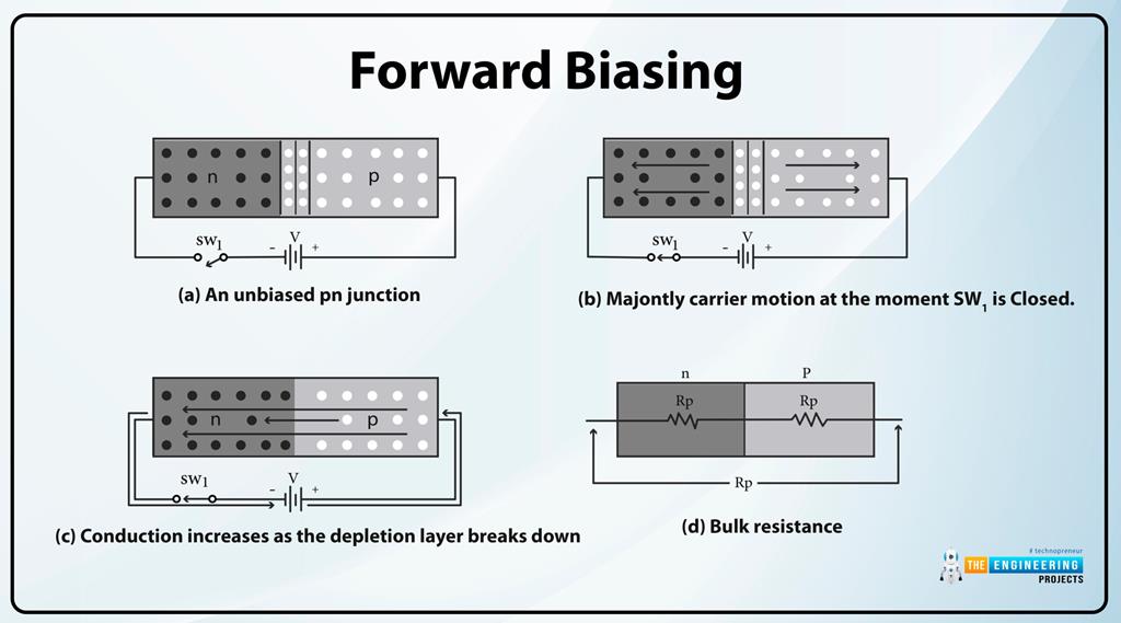 Ideal diode vs practical Diode - The Engineering Projects