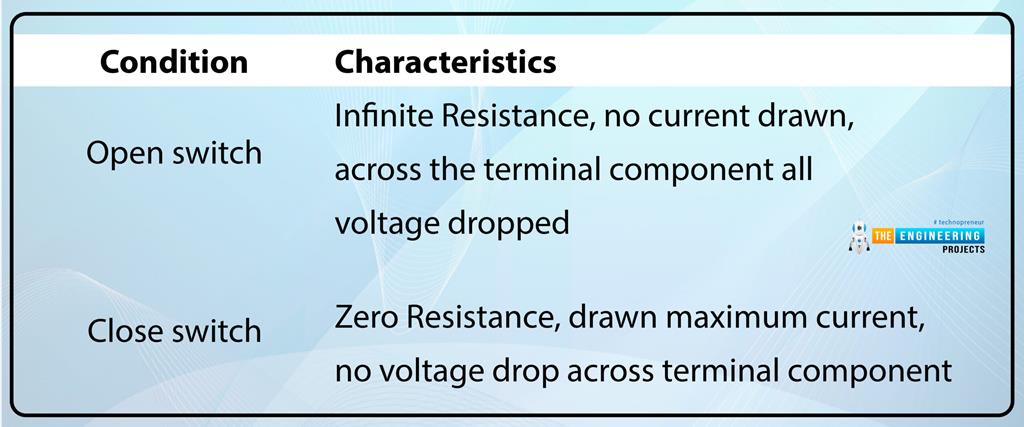 Ideal diode vs practical Diode - The Engineering Projects