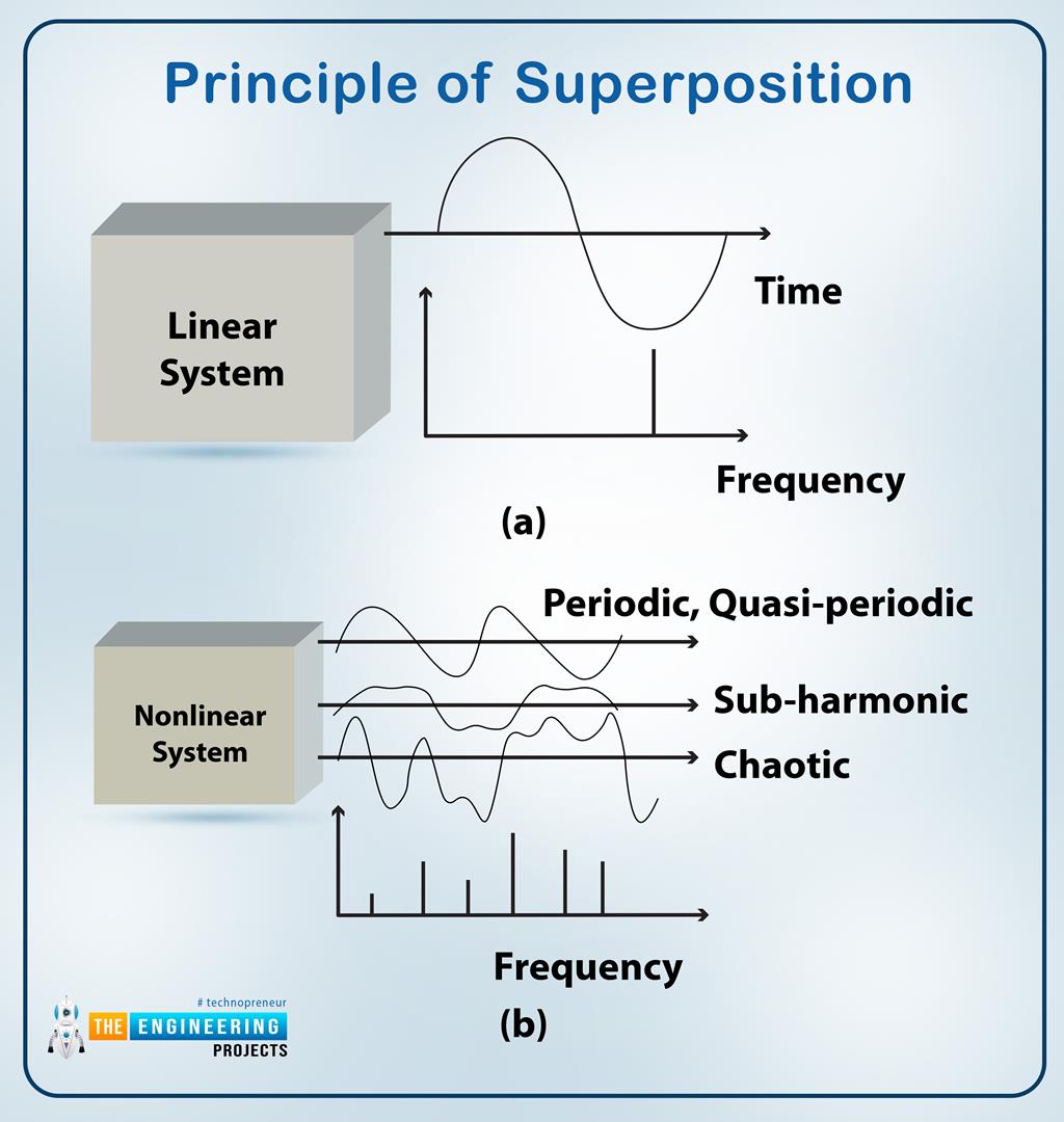 Classification of Systems - The Engineering Projects