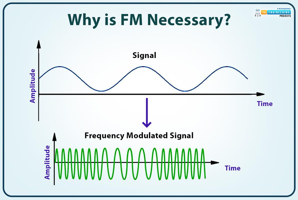How to Build a Raspberry Pi FM Transmitter - The Engineering Projects