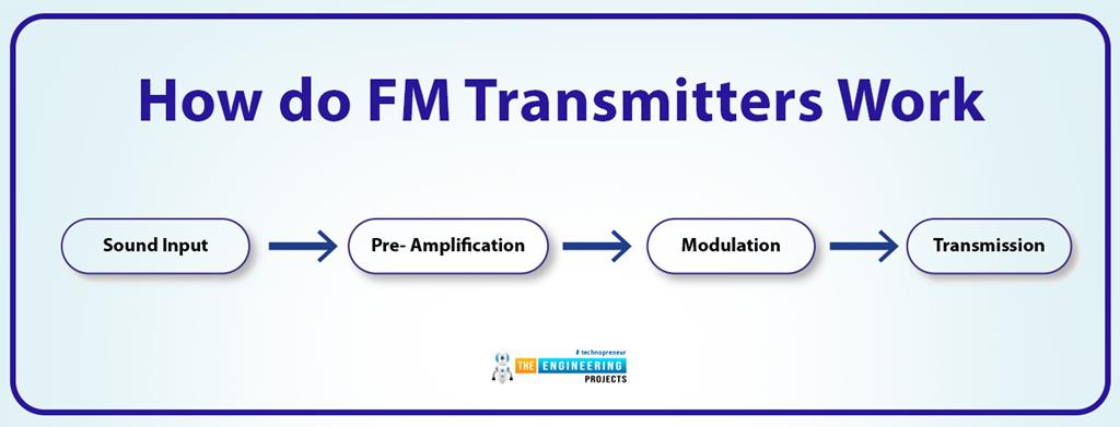 How to Build a Raspberry Pi FM Transmitter - The Engineering Projects