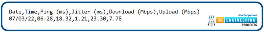 Internet Speed Monitor Using Raspberry Pi 4 The Engineering Projects