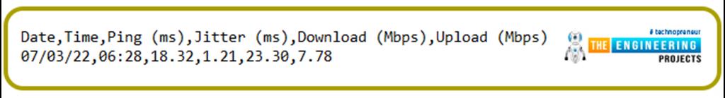 Internet Speed Monitor Using Raspberry Pi 4 The Engineering Projects